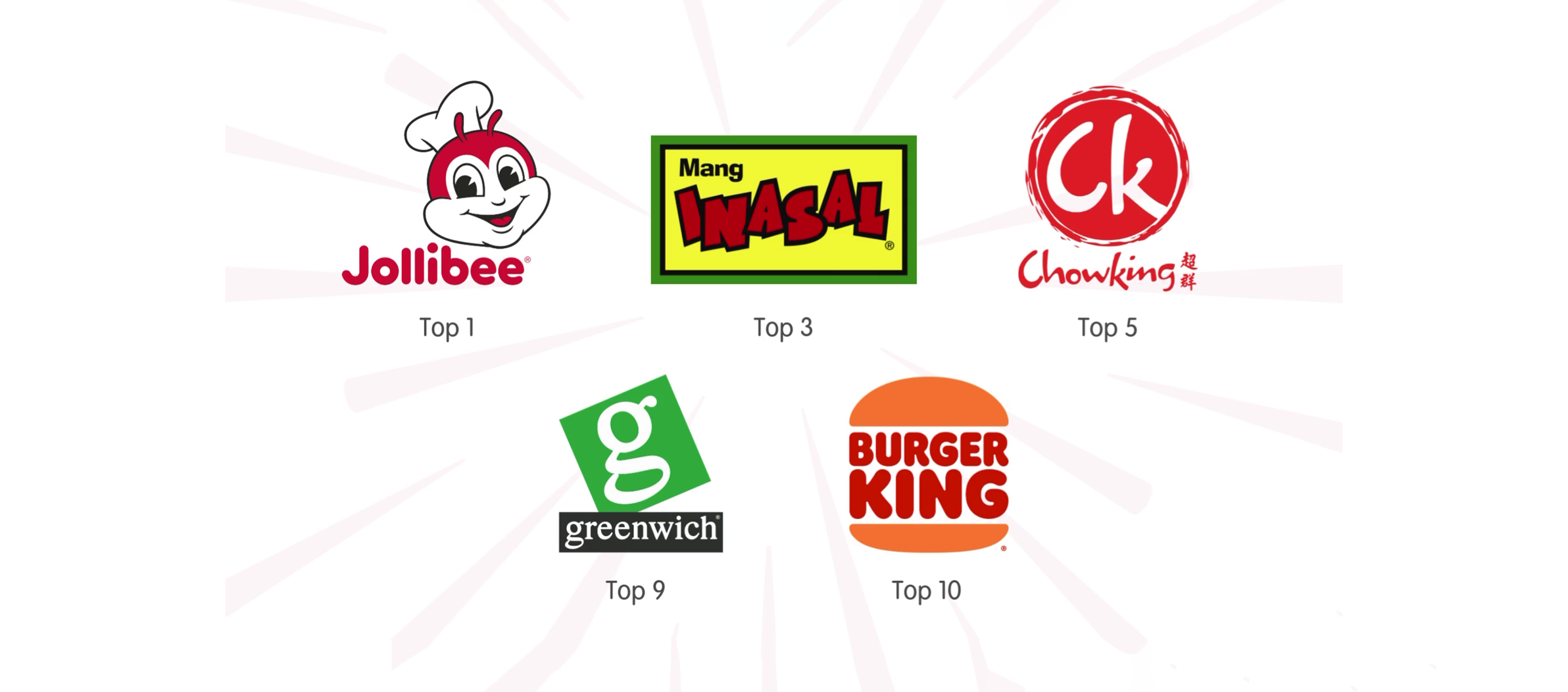 JFC I Jollibee Foods Corporation I Jollibee Group - Know more about ...